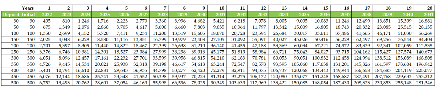 No.1 Guide to CIC Money Market Fund [with 10 insider tips]